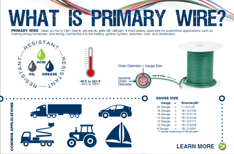 What Is Primary Wire? - Del City Blog