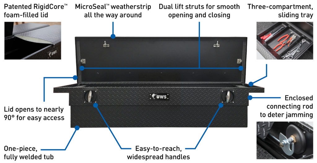UWS - Product Features - Crossover Tool Boxes - Del City Blog